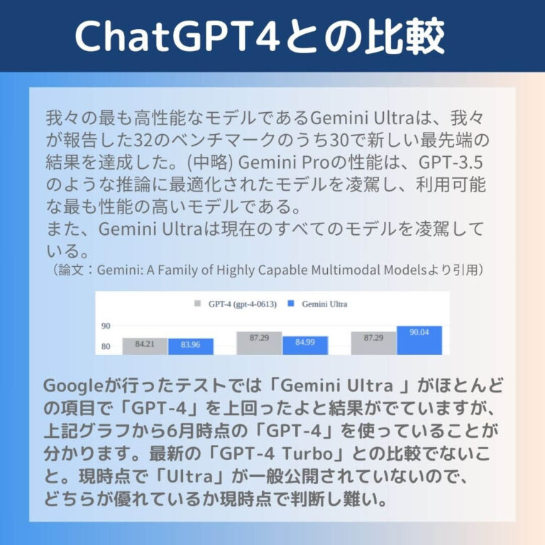 【Geminiヤバい】GAS上で「Gemini Pro API」を呼び出して回答を得る方法について解説！ | ガスログ