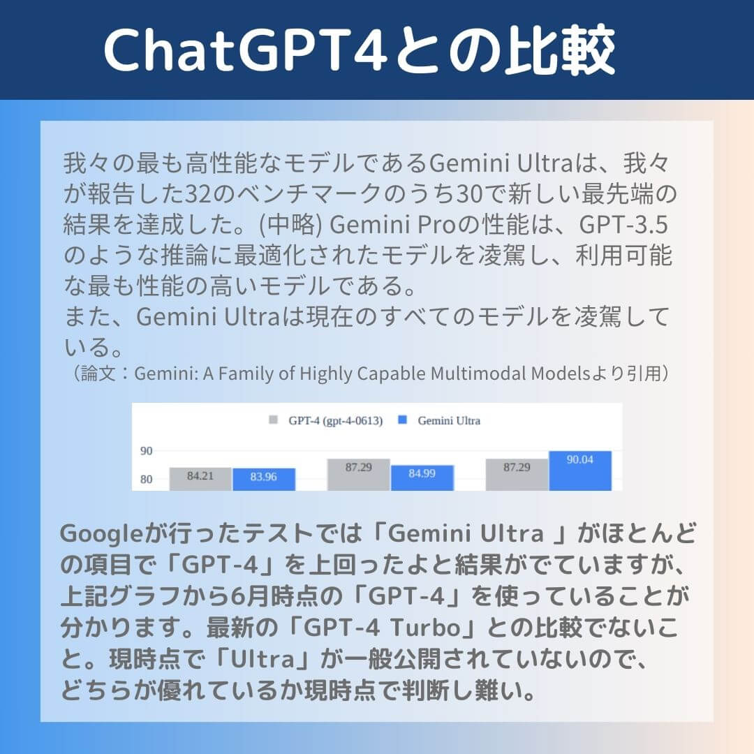 【Geminiヤバい】GAS上で「Gemini Pro API」を呼び出して回答を得る方法について解説！ | ガスログ